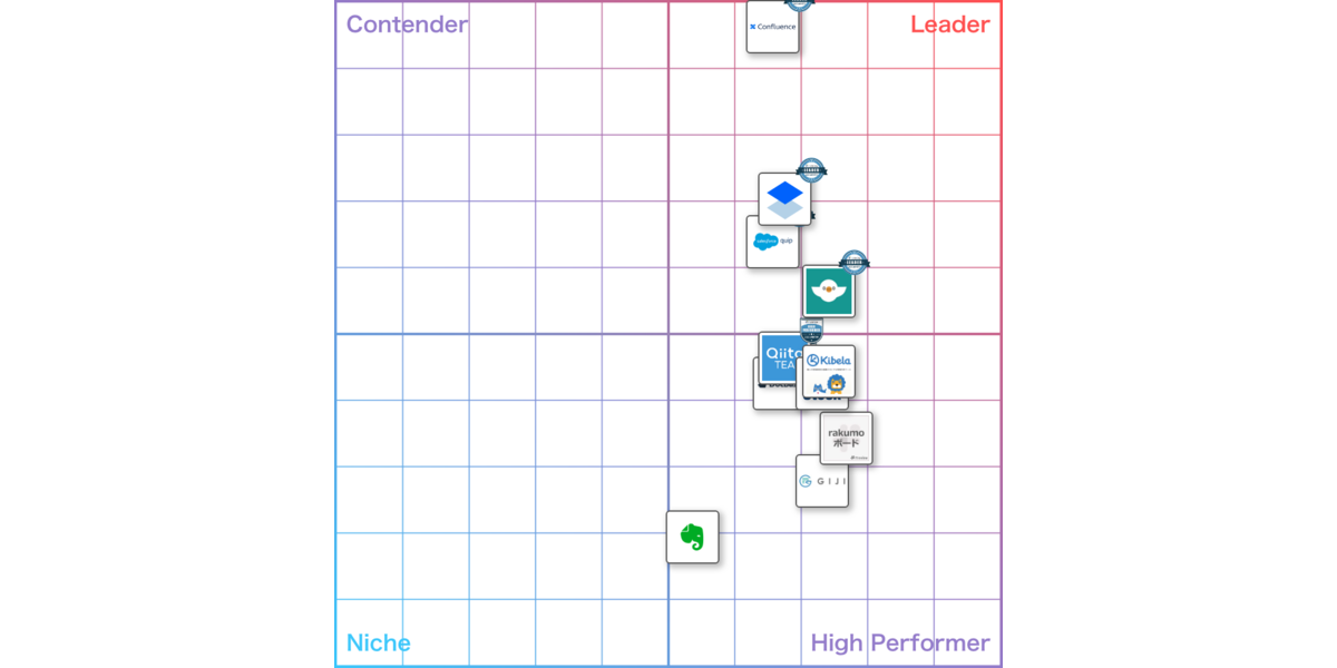 【2025年】コラボレーションツールのおすすめ10製品（全79製品）を徹底比較！満足度や機能での絞り込みも【ITreview】IT製品の ...